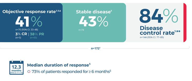 CodeBreaK 100 Clinical Trial | LUMAKRAS® (sotorasib)