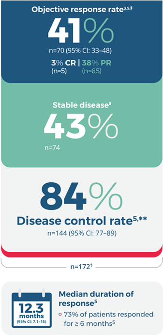 CodeBreaK 100 Clinical Trial | LUMAKRAS® (sotorasib)