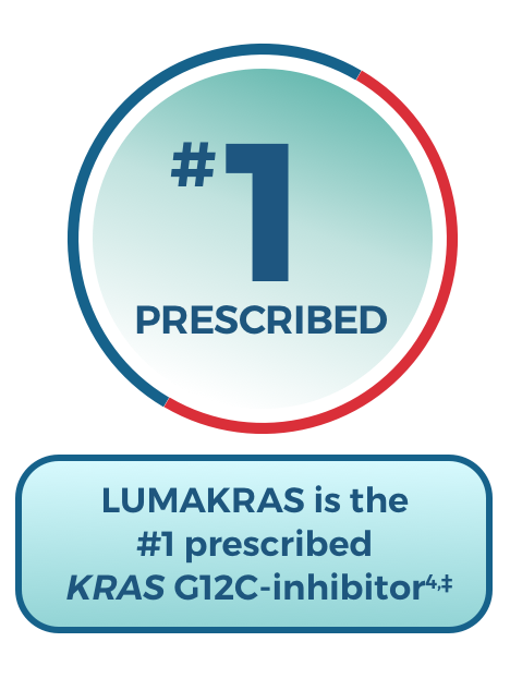 Once-Daily KRAS G12C–Mutated NSCLC Therapy | LUMAKRAS® (sotorasib)